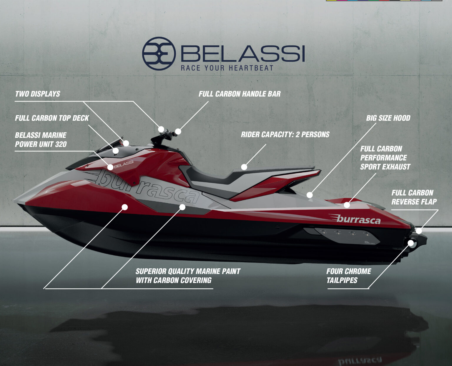 BELASSI – Jet Ski UK